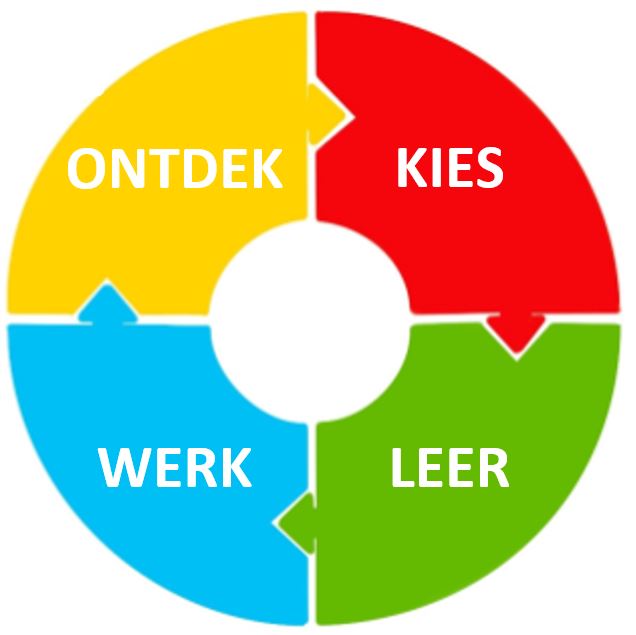 Adviesgesprek Leerwerkloket | Leerwerkloket